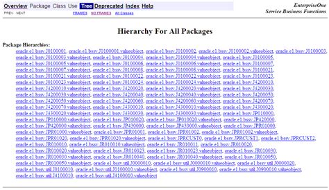viewing hierarchy information