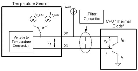 Noise Effects On Temperature Measurement Accuracy In Thermal Diode
