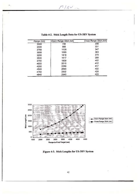 mirv table 4 2 stick length data for us 3rv system nuclear