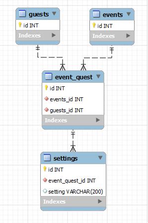 Mysql Relation To Original Tables Or To Existing Linking Table Database Administrators Stack
