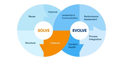 Expert Guide To Drive Maximum Value Out Of Your Kcs Program Expert Guide To Drive Maximum Value Out Of Your Kcs Program