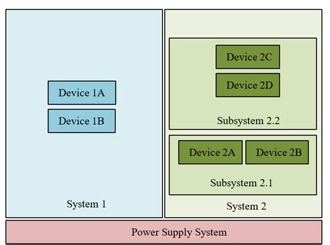 Solved Common Cause Failure Analysis And Cause Consequenc