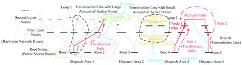 Schematic Diagram Of The Breadth First Search Bfs Algorithm