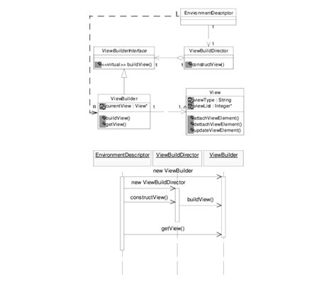 Construction Of A View Based On The Builder Design Pattern UML Download Scientific Diagram