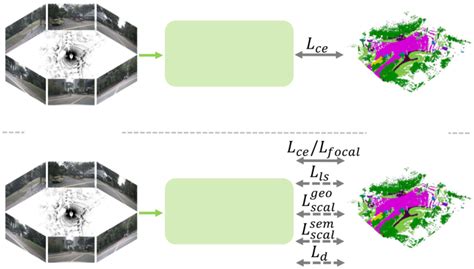 논문 리뷰 Daocc 3d Object Detection Assisted Multi Sensor Fusion For 3d