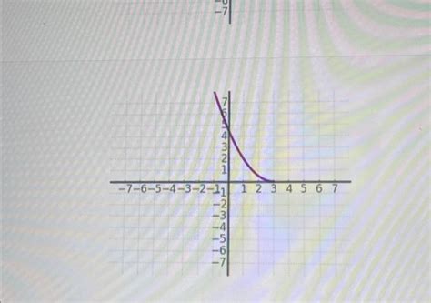 solved given the plot of y f x below find the plot of y