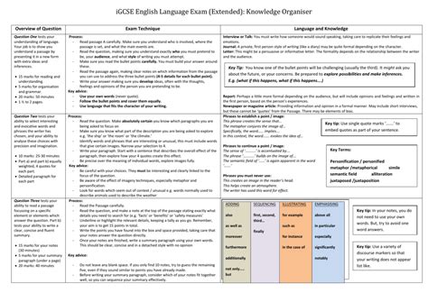 IGCSE English Language Exam Extended