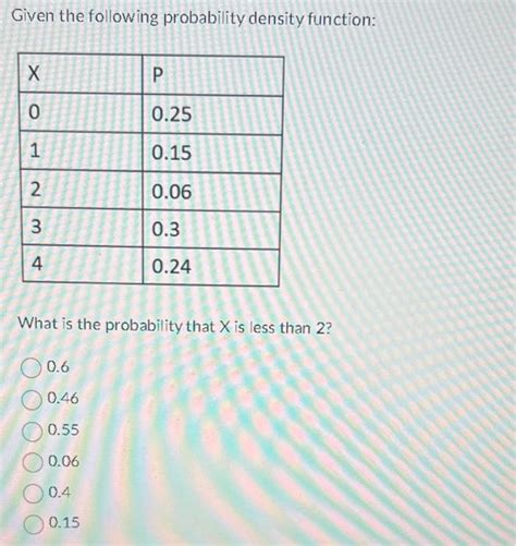 Solved Given The Following Probability Density Function Chegg