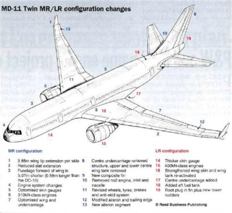 Mcdonnell Douglas Md 11 Twin Secret Projects Forum