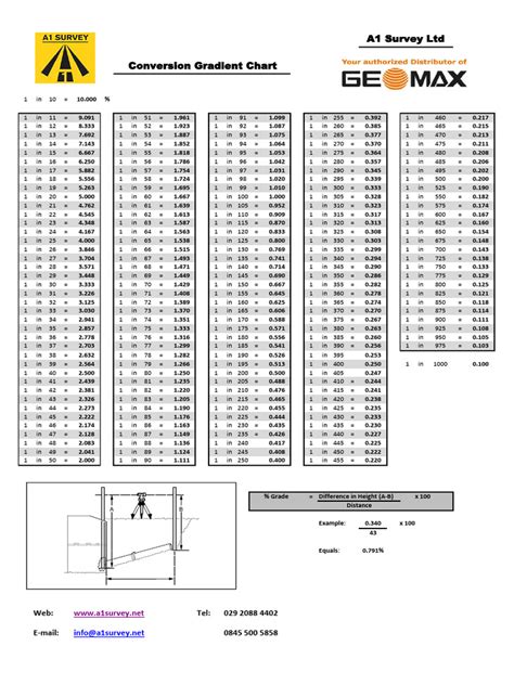 A1 Gradient Chart Pdf