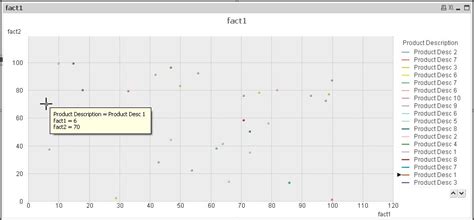 Solved Display Different Value On Hover Qlik Community