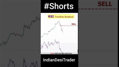 RSI Trendline breakout || Options Strategies || Intraday Trading || Stock Market || #shorts | 株式 ...
