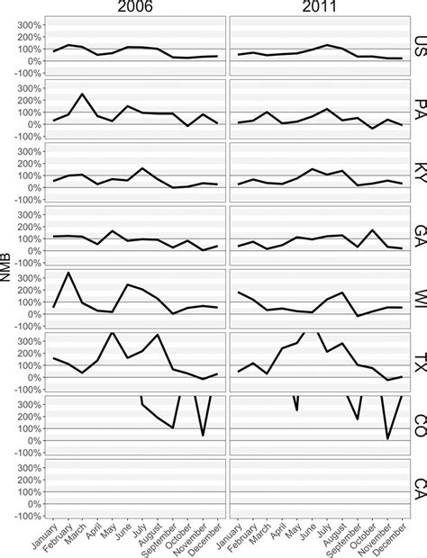Normalized Mean Bias −100 Download Scientific Diagram