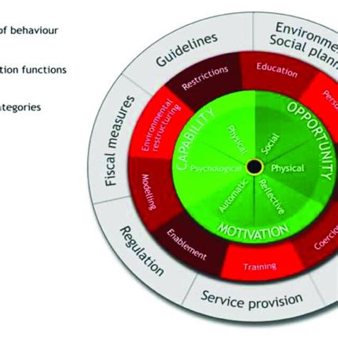 Process Of Diabetes Screening During Pregnancy In Cape Town Download