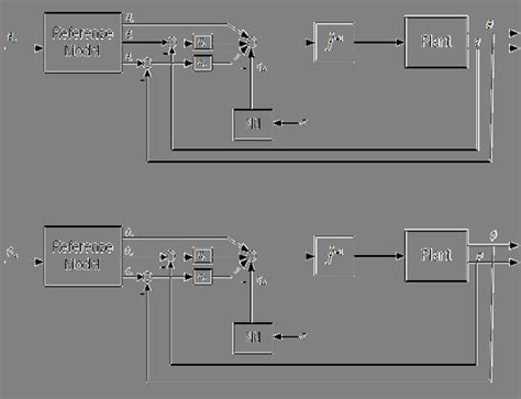 Neural Network Controller Structure Download Scientific Diagram