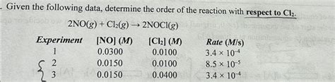 solved given the following data determine the order of the