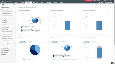 How To Detect Who Deleted A File From File Servers Adaudit Plus