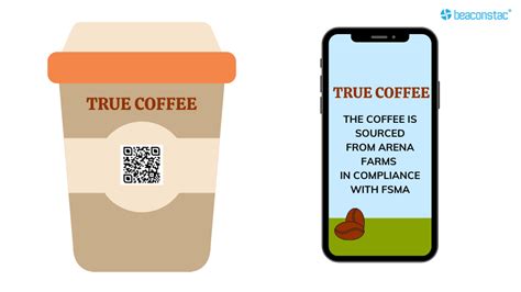 QR Codes For Smart Packaging The Future Of Packaging Uniqode