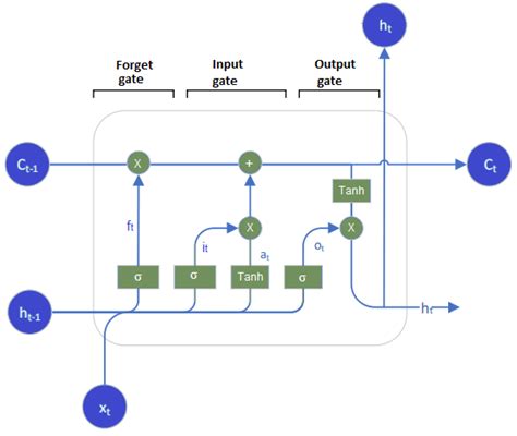 Sustainability Free Full Text Wind Power Converter Fault Diagnosis Using Reduced Kernel Pca