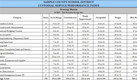 Rfp Scoring Matrix Template Rfp Scoring Matrix Template Image Collections Template Williamson
