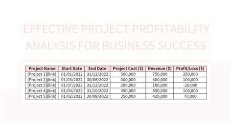 Effective Project Profitability Analysis For Business Success Excel Template Free Download