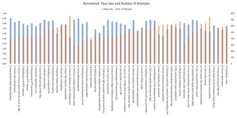 Teaching A Hands On Ctf Based Web Application Security Course