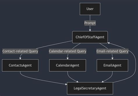 Guest Blog Revolutionizing Ai Workflows Multi Agent Group Chat With Copilot Agent Plugins In