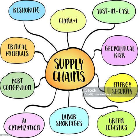 Supply Chains Disruptions Reshoring Efforts And The Integration Of Ai