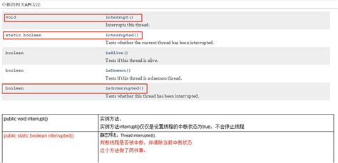 Java并发编程高级 难点 多线程中断机制 中断机制 Volatile变量 原子类 Thread自带api Interrupt和