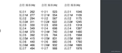 05 Hal库驱动蜂鸣器唱出一首小歌hal库pwm驱动蜂鸣器 Csdn博客