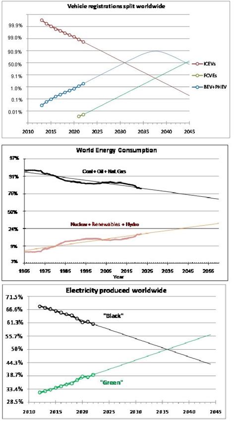 It Gives Me Pleasure To Announce That My Article The Preponderance Of