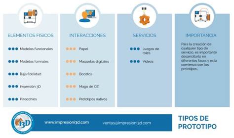 Impresión I3d On Tumblr