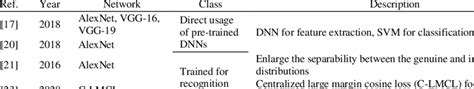 Deep Learning Based Palmprint Palmvein Recognition Methods Download Scientific Diagram