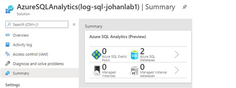 Monitoring Azure Sql Databases Sqlservercentral