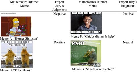Memes Used In Mathematics Internet Meme Activity Download Scientific