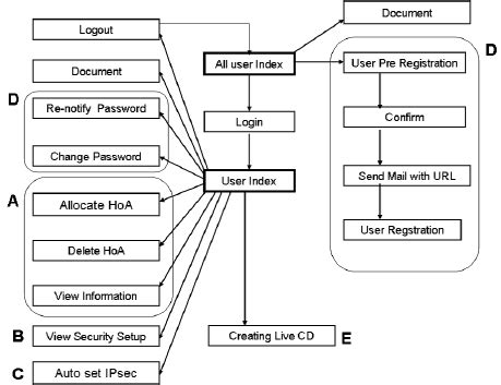Structure Of The Database Download Scientific Diagram