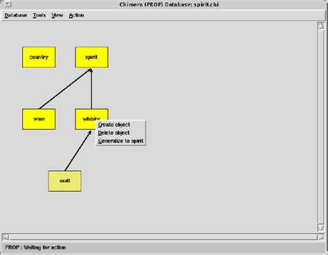 Representing The Example Schema Download Scientific Diagram