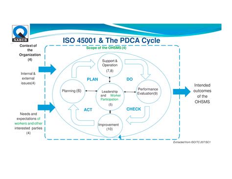Iso45001nabcbpdf