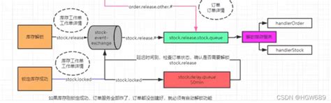 Kafka Vs Rocketmq 不要只顾着吞吐量而忘了延迟这个指标 阿里云开发者社区