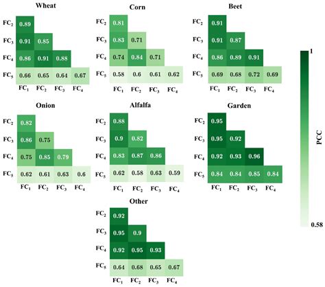 A Parallel Cascaded Ensemble Of Machine Learning Models For Crop Type