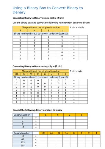 Using A Binary Box To Convert Binary To Denary Denary To Binary