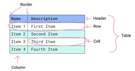 Tablesng — Improvements To Rendering In Chromium