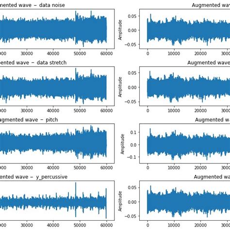 Augmented Classical Waveform Download Scientific Diagram