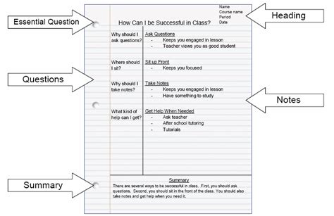 Cornell Notes Math Strategies