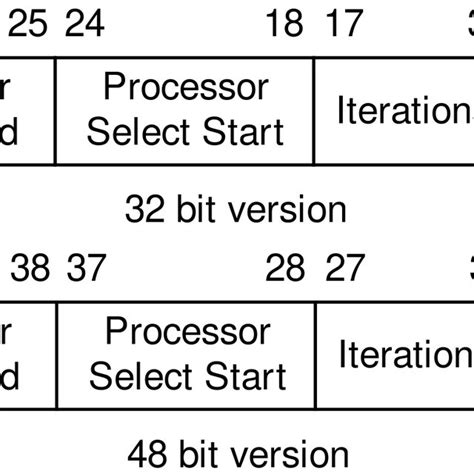 Instruction Set Architecture Bit Arrangement Download Scientific Diagram