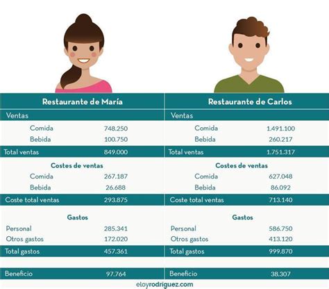 Tipos De Costos Directos E Indirectos 8 Claves Para Reducirlos