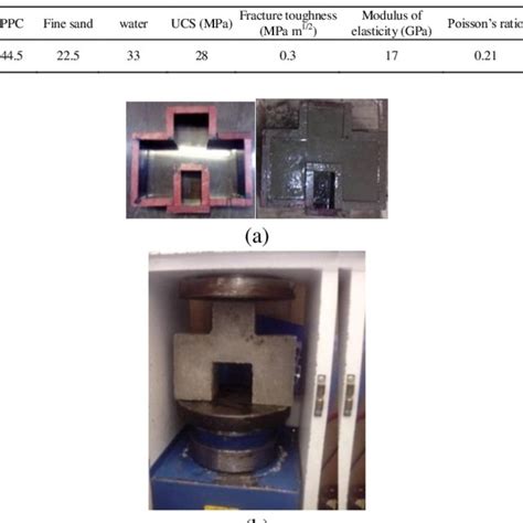 Fracture Patterns In Concrete Specimens With Different Geometry Models Download Scientific Diagram