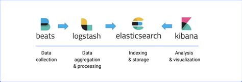 Monitoring System Khi bạn thật sự quan tâm đến người dùng Blog Got It Vietnam