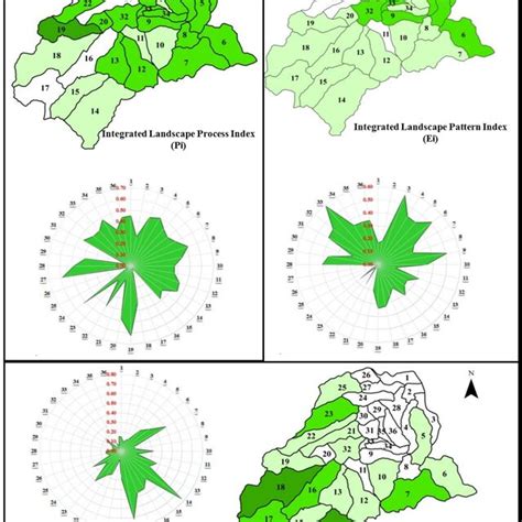 Values Of Investigated Indicators And Ecological Security In The