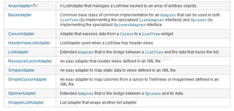 Android中的adapteradapter安卓 Csdn博客